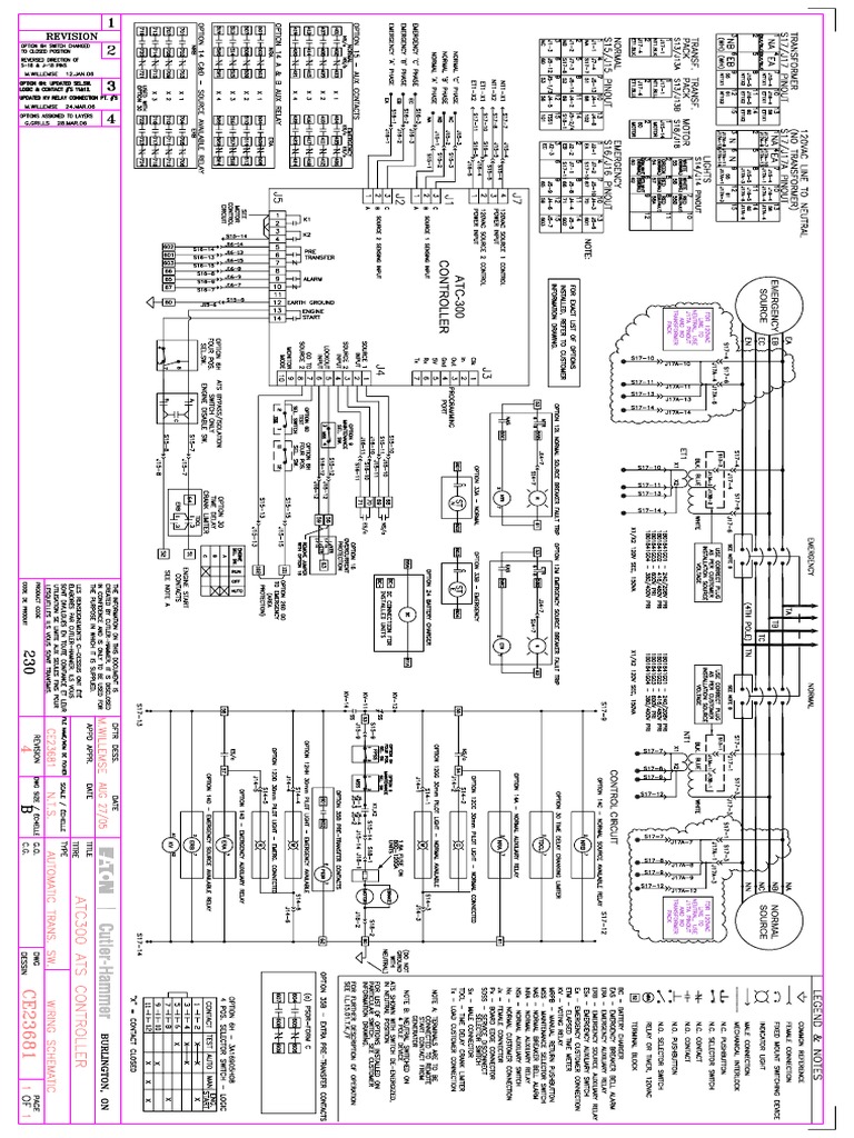 Diagrama de Control Atc-300 | PDF