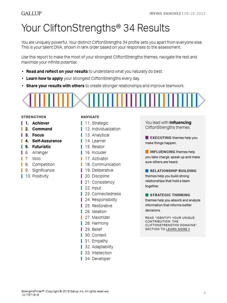 Workshop Reminder - CliftonStrengths | PDF | Goal | Motivational