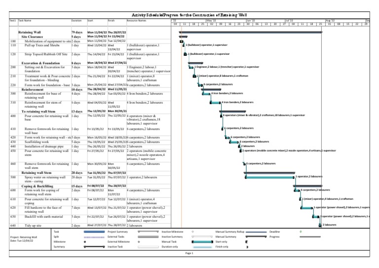 Retaining Wall Construction Schedule | PDF | Secondary Sector Of The Economy | Structural ...