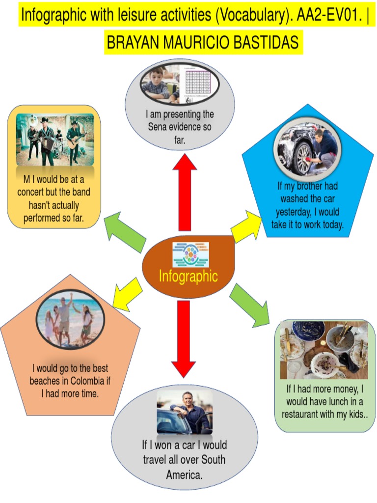 Infographic With Leisure Activities (Vocabulary) - AA2-EV01. | PDF