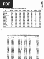 Cengel - Table A-17 PDF | PDF