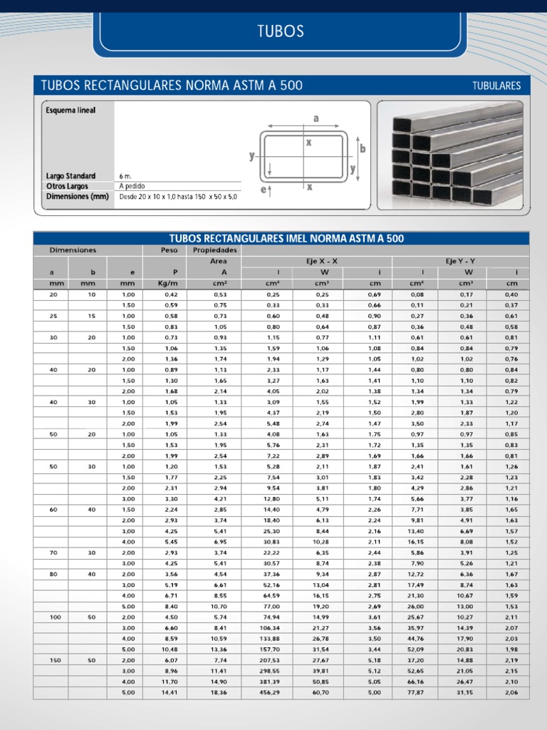 Tubos Rectangulares | PDF