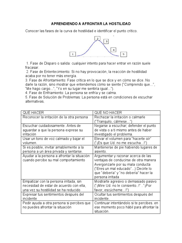 Fases de la Curva de Hostilidad | PDF | Sicología | Conceptos psicologicos