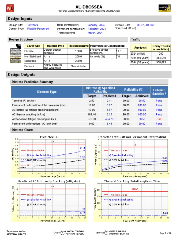 Al Dbossea | PDF | Building Engineering | Physical Sciences