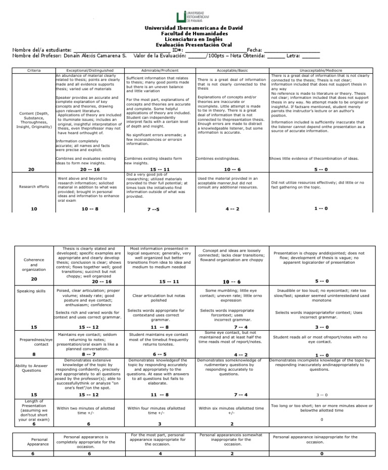 Grading Criteria Rubric For Oral Exam | PDF | Information | Thesis