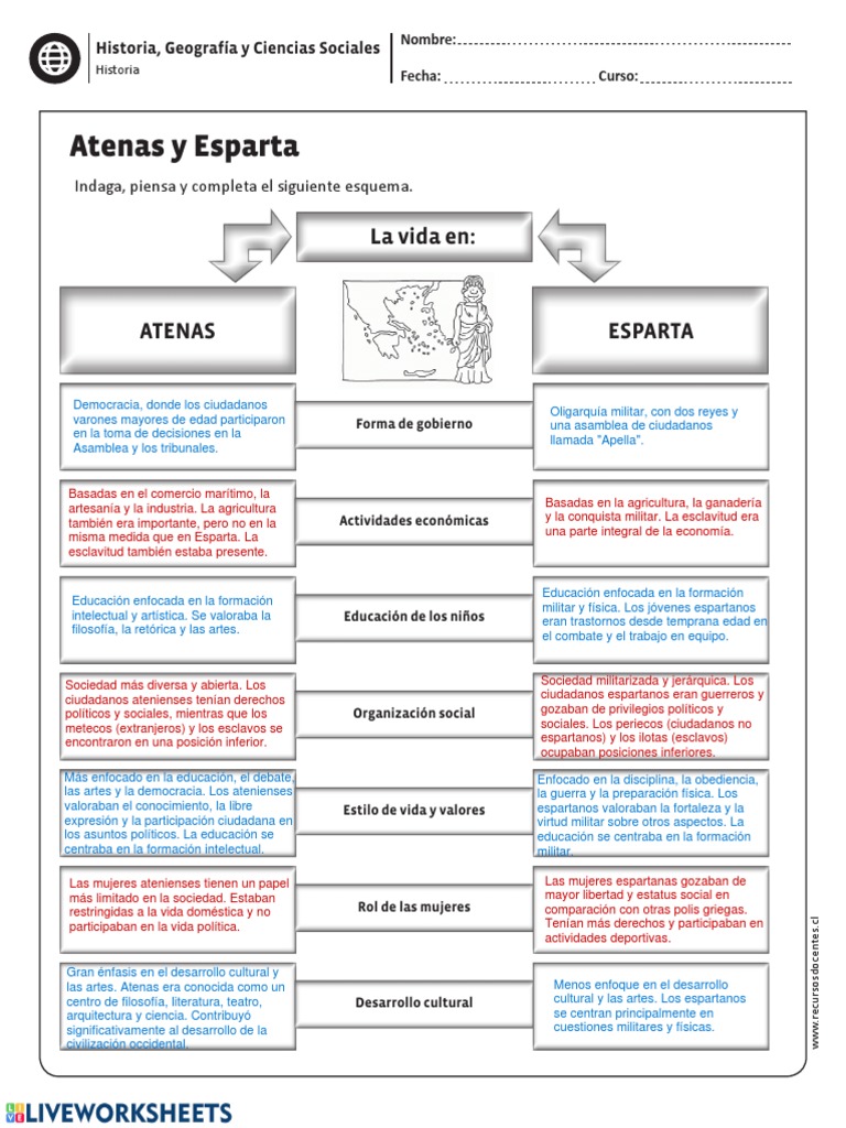 Comparativa entre Atenas y Esparta | PDF | Esparta