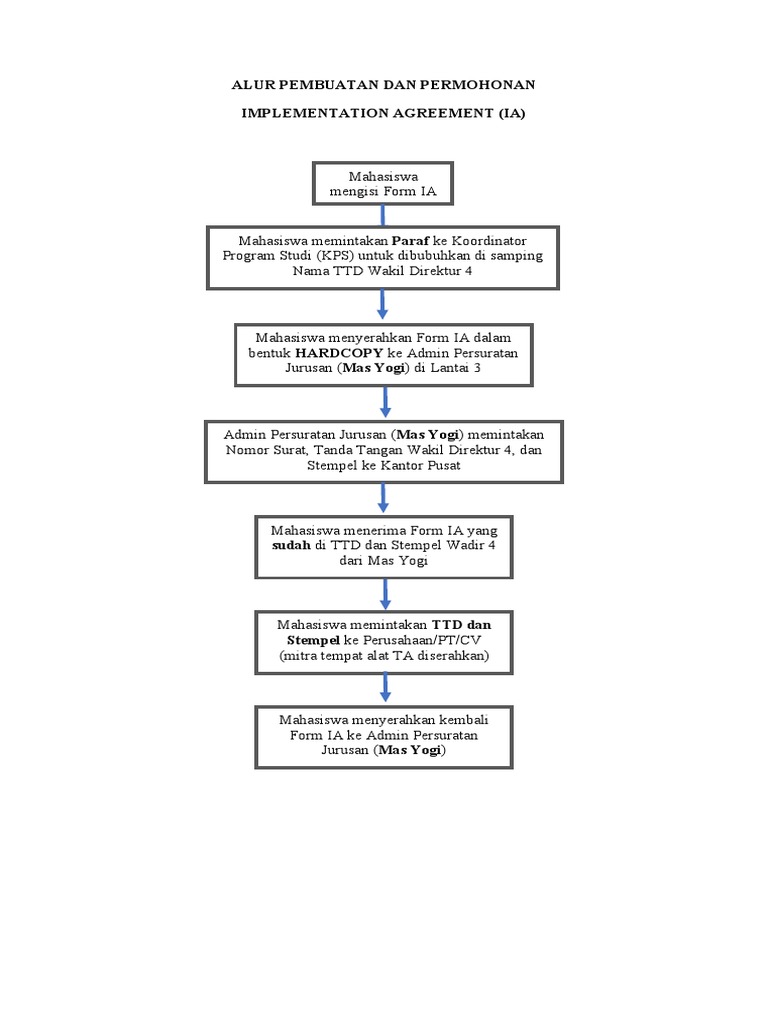 Proses Pembuatan Implementation Agreement | PDF