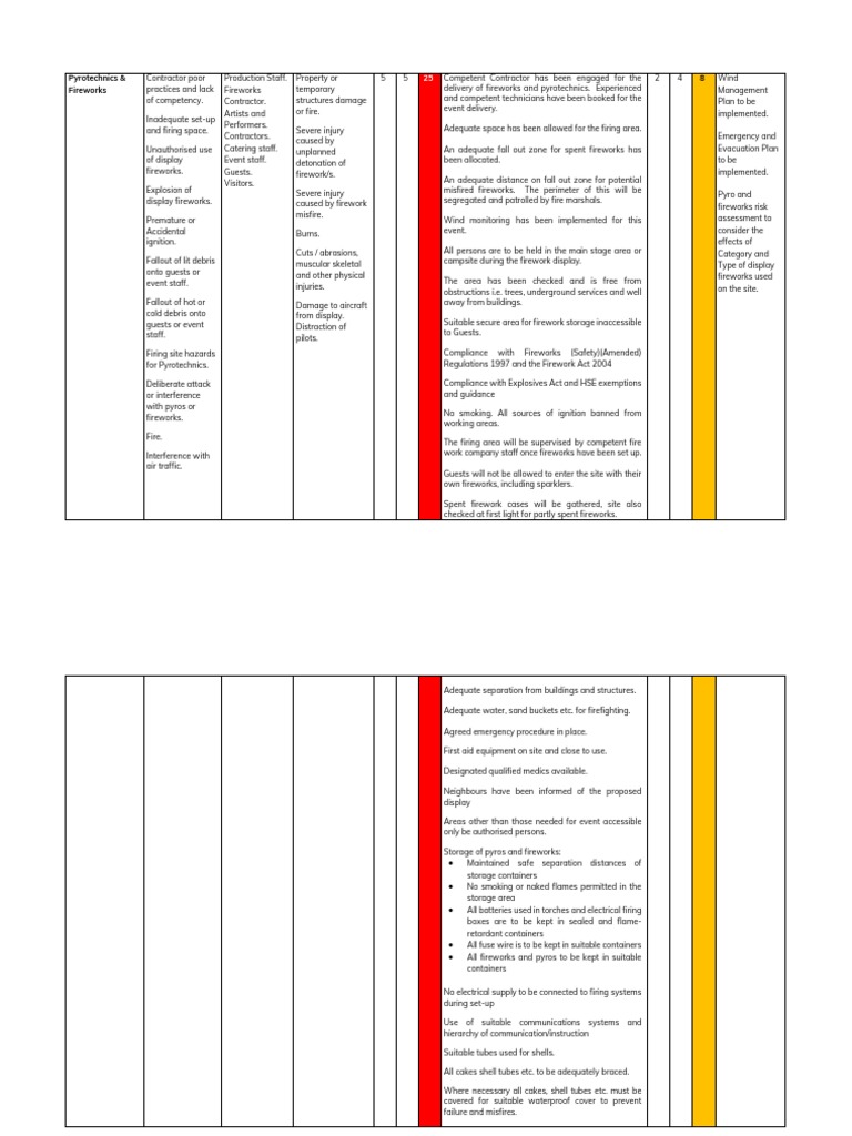 Example Pyros & Fireworks Risk Assesment Section | PDF | Pyrotechnics ...