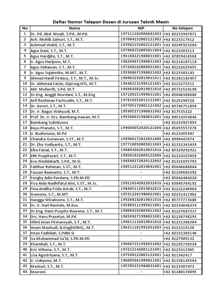 Data Dosen Dan Karyawan JTM | PDF