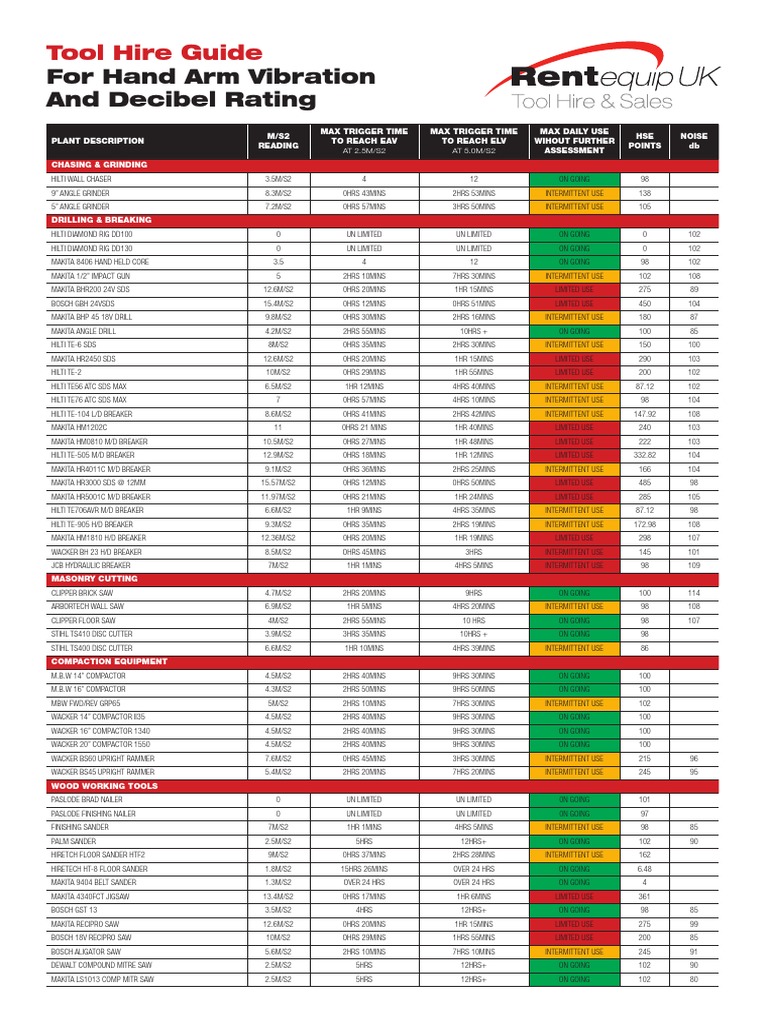 Hand Arm Vibration Chart | PDF | Woodworking | Cutting Tools