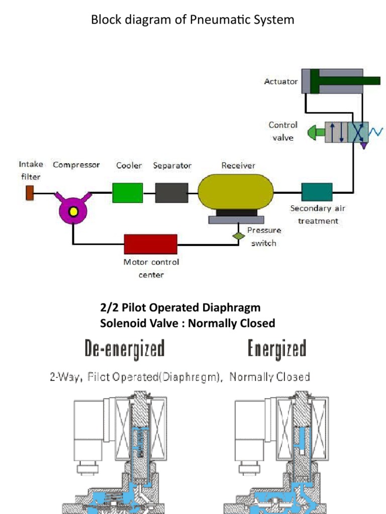 Pneumatic System and Basic Valve Used | PDF | Valve | Actuator