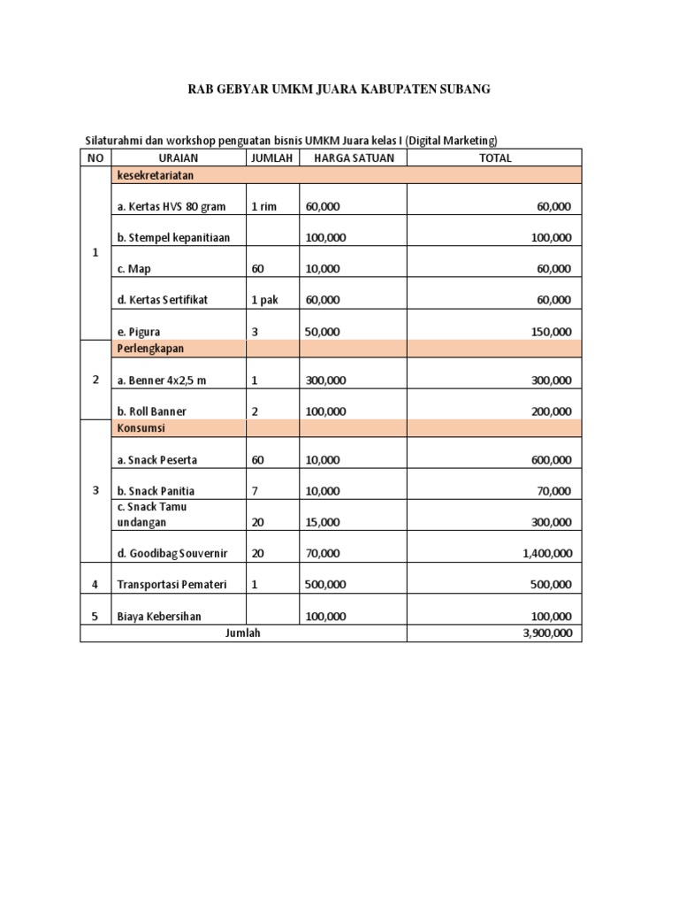 Rab Gebyar Umkm Juara Kabupaten Subang | PDF | Business | Home & Garden