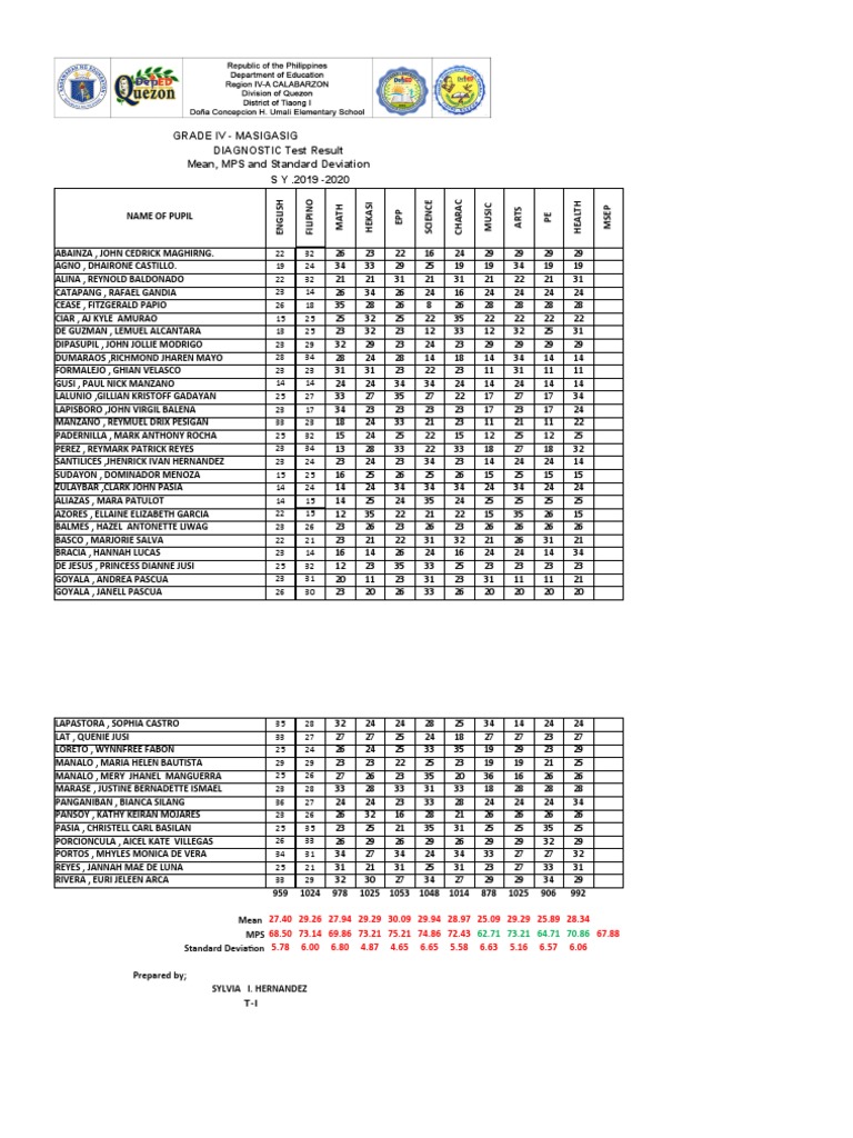 MPS 3rd Summative Test GRADE 4 MATIYAGA 2022 2023 | PDF