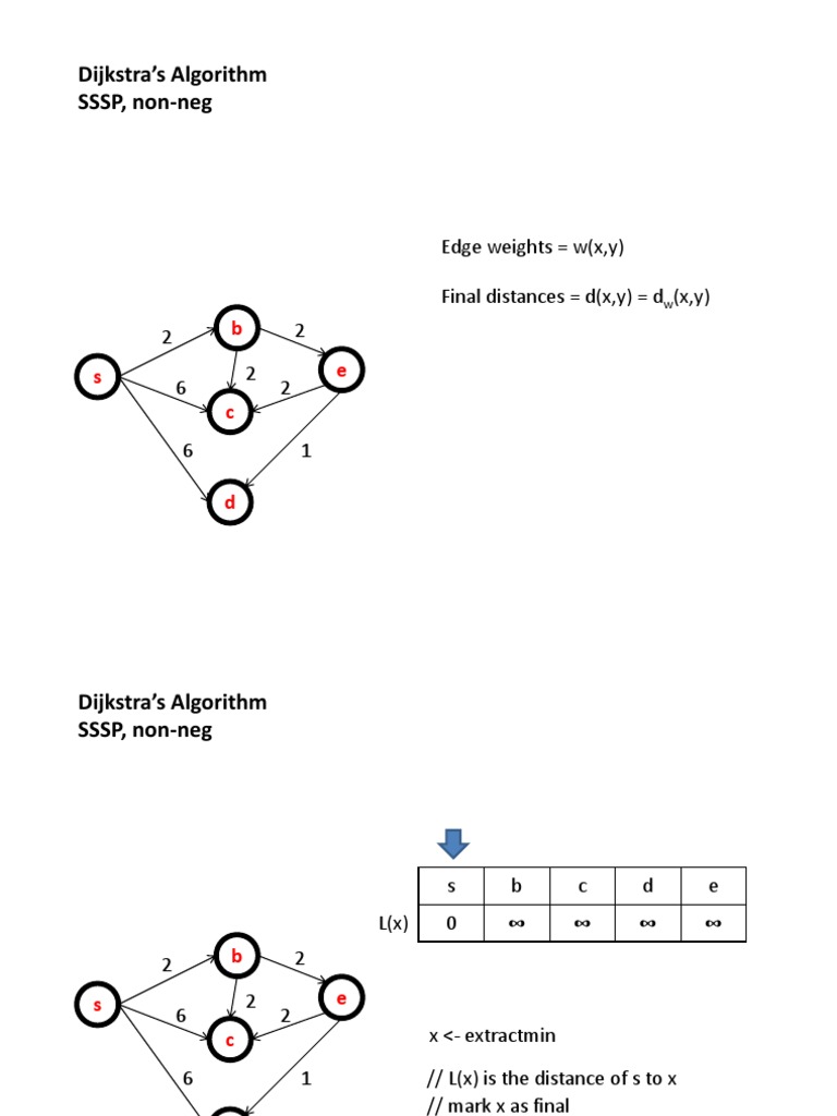 Shortest Paths Pdf Combinatorics Mathematics