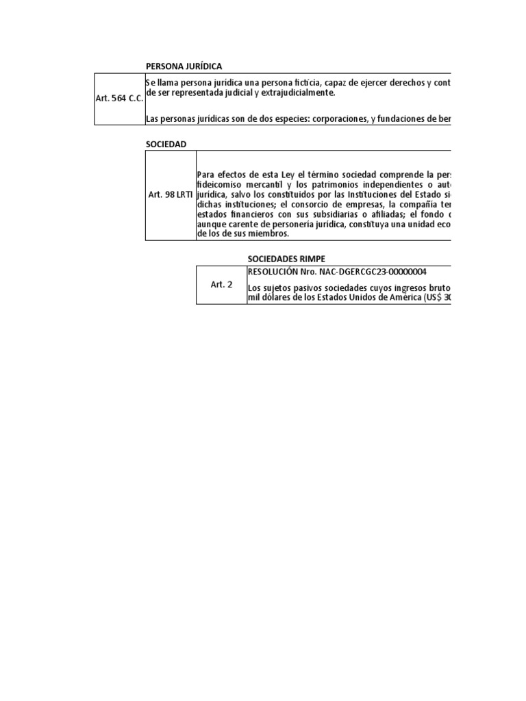 Ejercicios Rimpe - Sociedades | Descargar gratis PDF | Impuestos | Impuesto sobre la renta