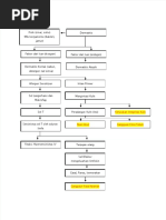 Pathway Dermatitis | PDF
