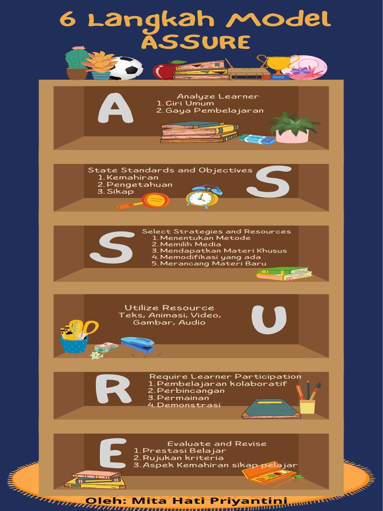 6 Langkah Model ASSURE - Mita Hati Priyantini | PDF