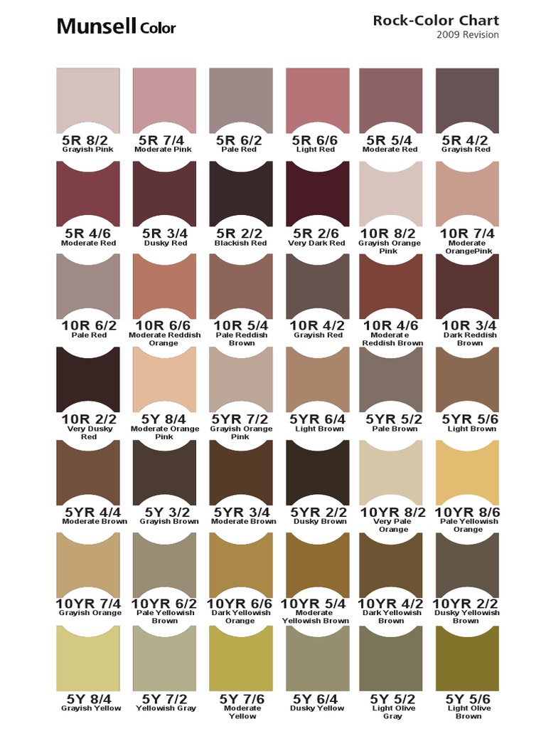 Rock Color Chart - Munsell | PDF | Brown | Green