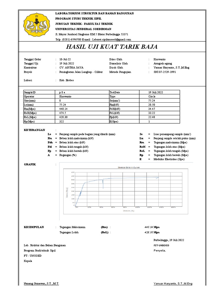 Uji Tarik Baja 2022 | PDF