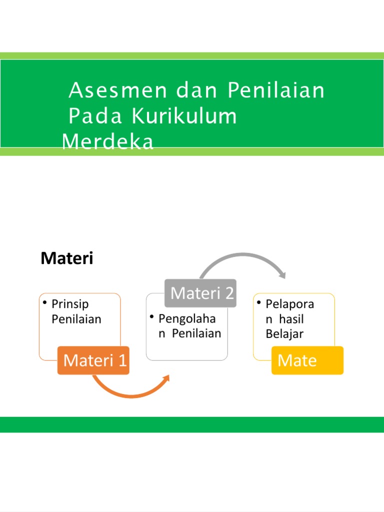 Asesmen Dan Penilaian Kurikulum Merdeka | PDF