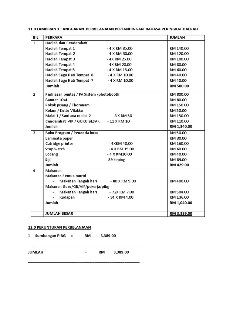 Anggaran Perbelanjaan Per - Bahasa | PDF