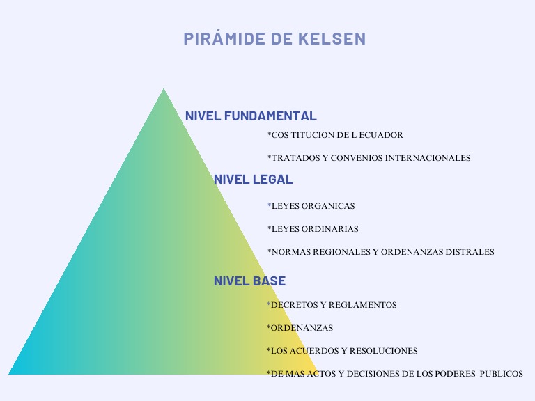 Piramide de Kelsen | PDF