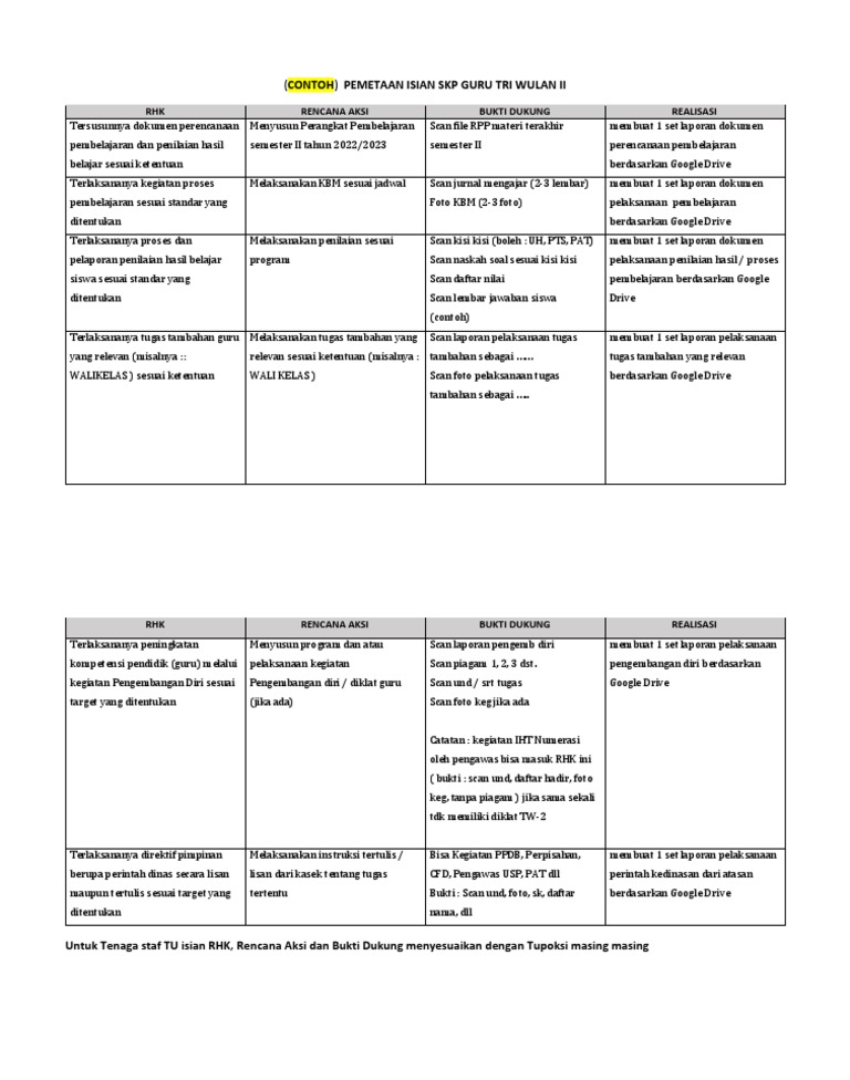 Contoh Pemetaan SKP TW-2 | PDF