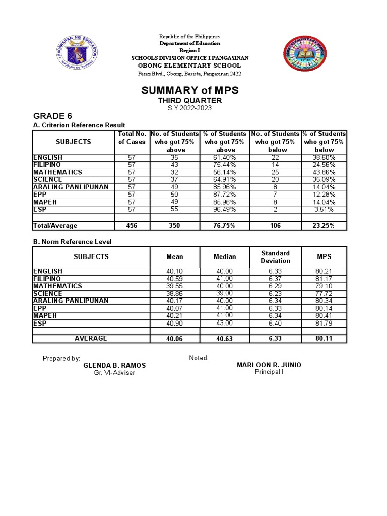 Grade 6 - Consolidated 3rdQ MPS - 2022-2023 | PDF