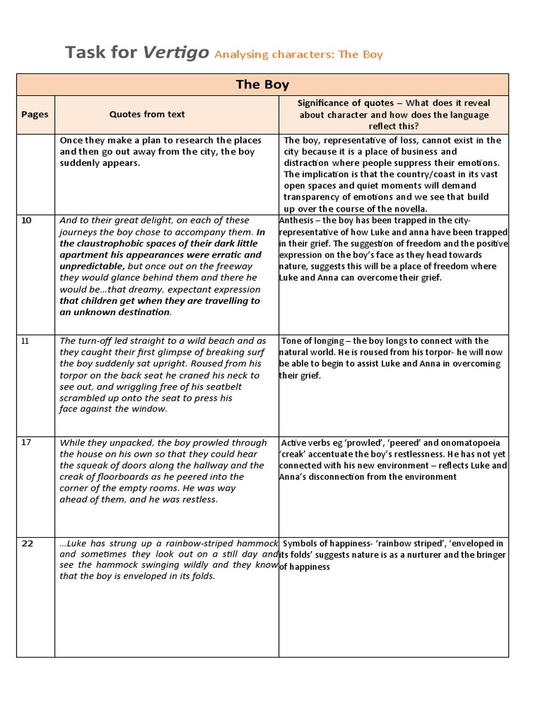 Vertigo - The Boy Deconstructed | PDF