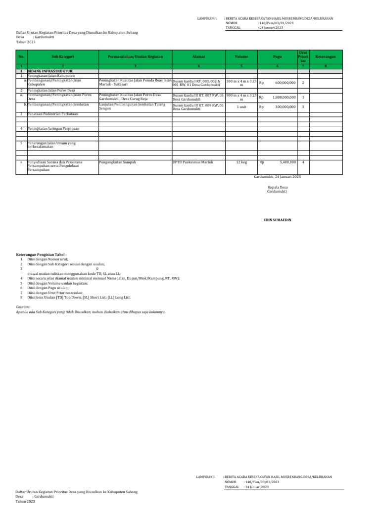 Format Lampiran II Hasil Musrenbang Desa 2024 | PDF