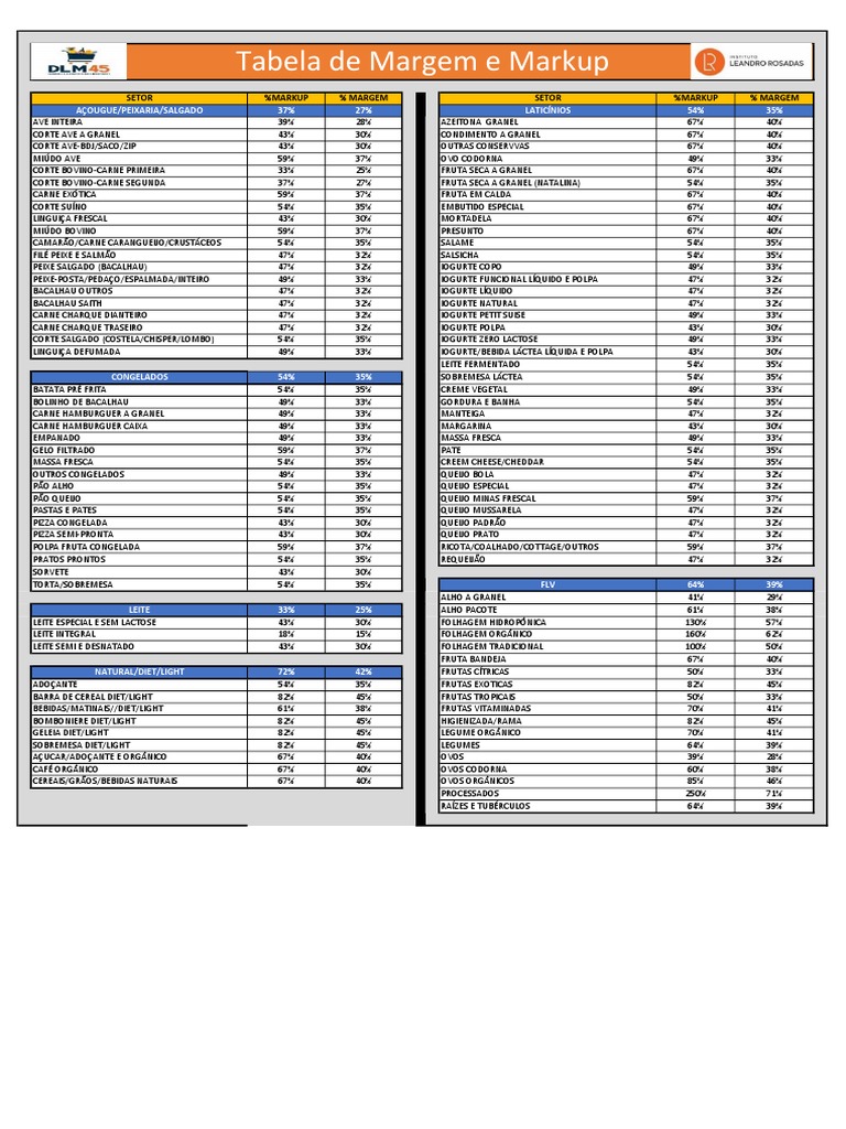 Tabela+de+Margem+e+Markup V4 | PDF | Pães | Queijo