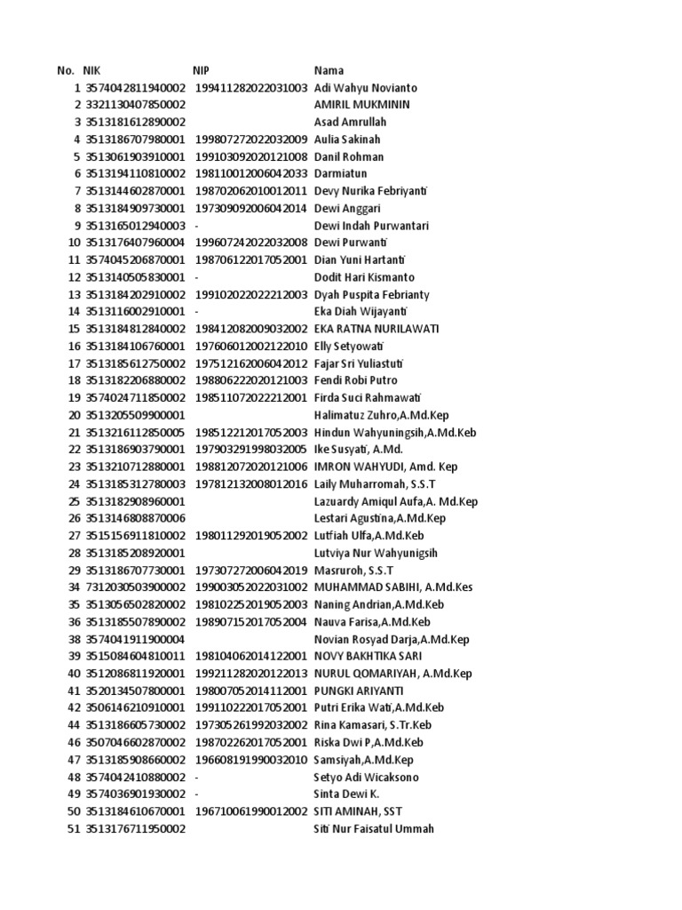 Rekap Kepegawaian Lengkap DG STR Sip | PDF