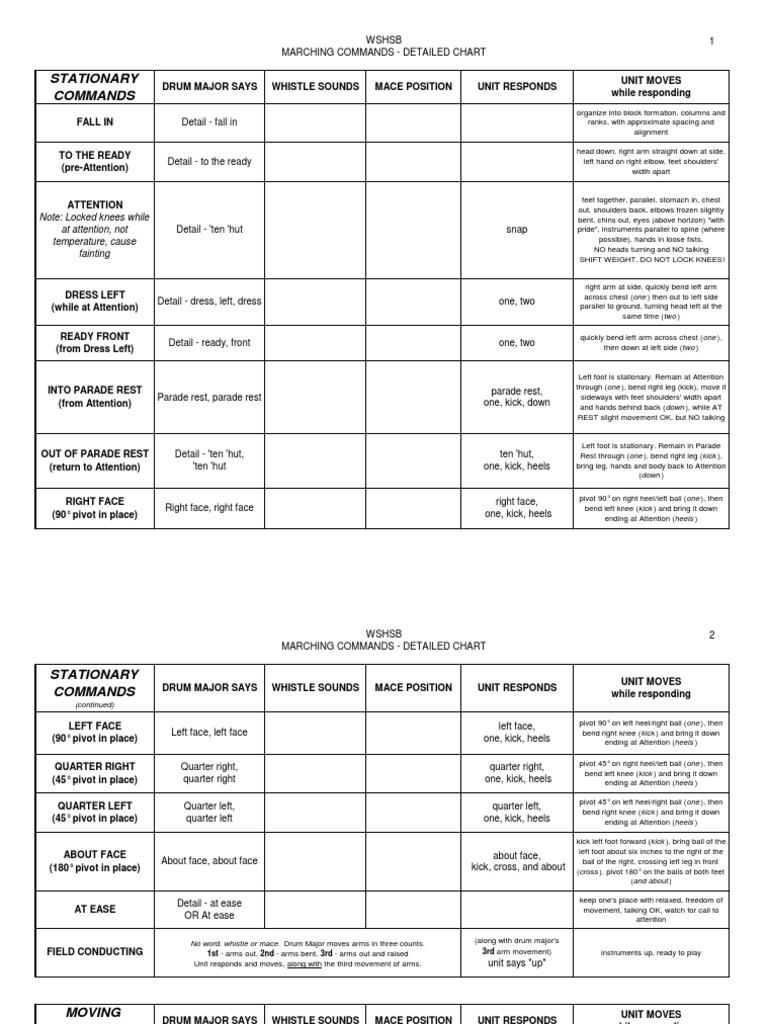 CAMP Marching Commands Detailed | PDF CAMP Marching Commands Detailed | PDF