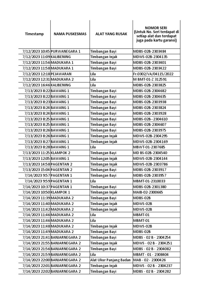 Rekap Alat Rusak (Antro) - EDIT BNA1 | PDF