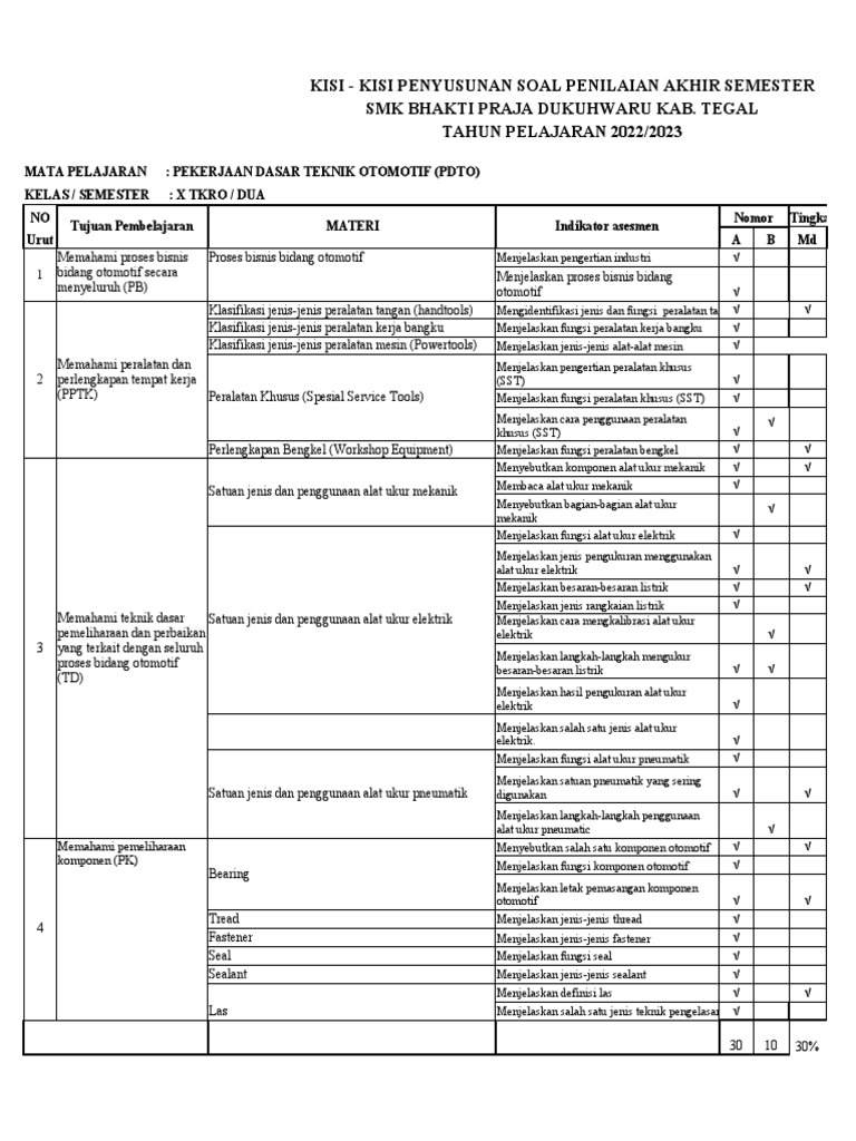 Kisi Soal Pas Pdto Tkro Mei 2023 | PDF