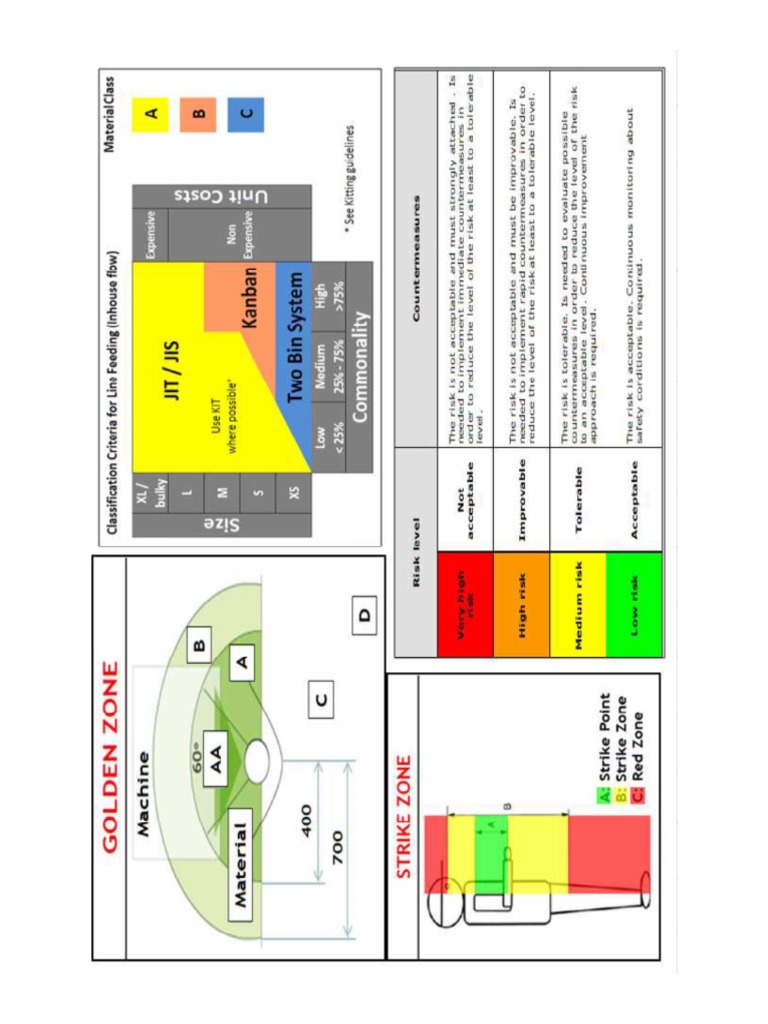 Concept of Golden and Strike Zone | PDF
