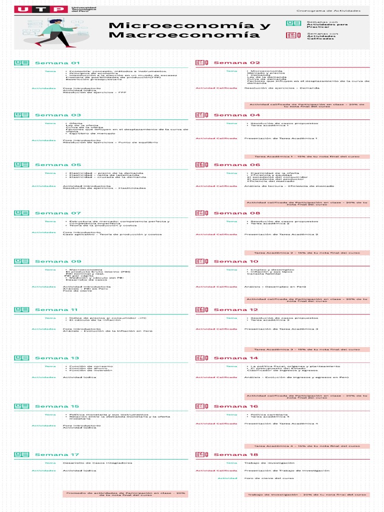 Cronograma - Microeconomia y Macroeconomia | PDF | Producto Interno Bruto | Microeconomía