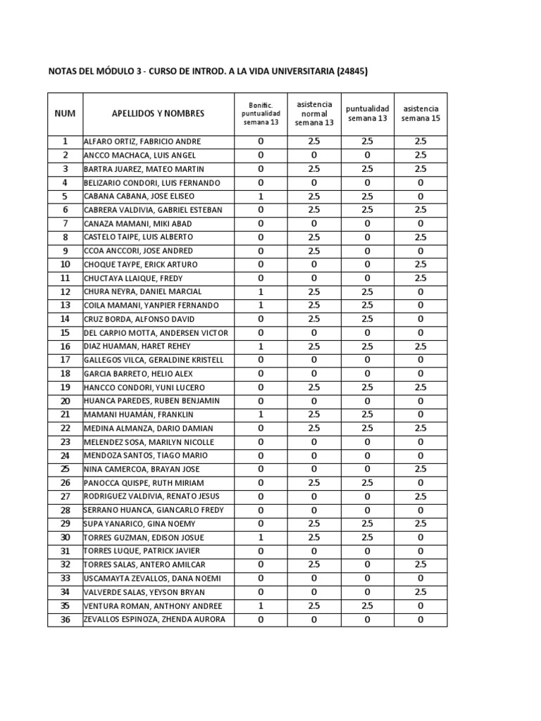 Notas Módulo 3 - Semana 16-1 | PDF