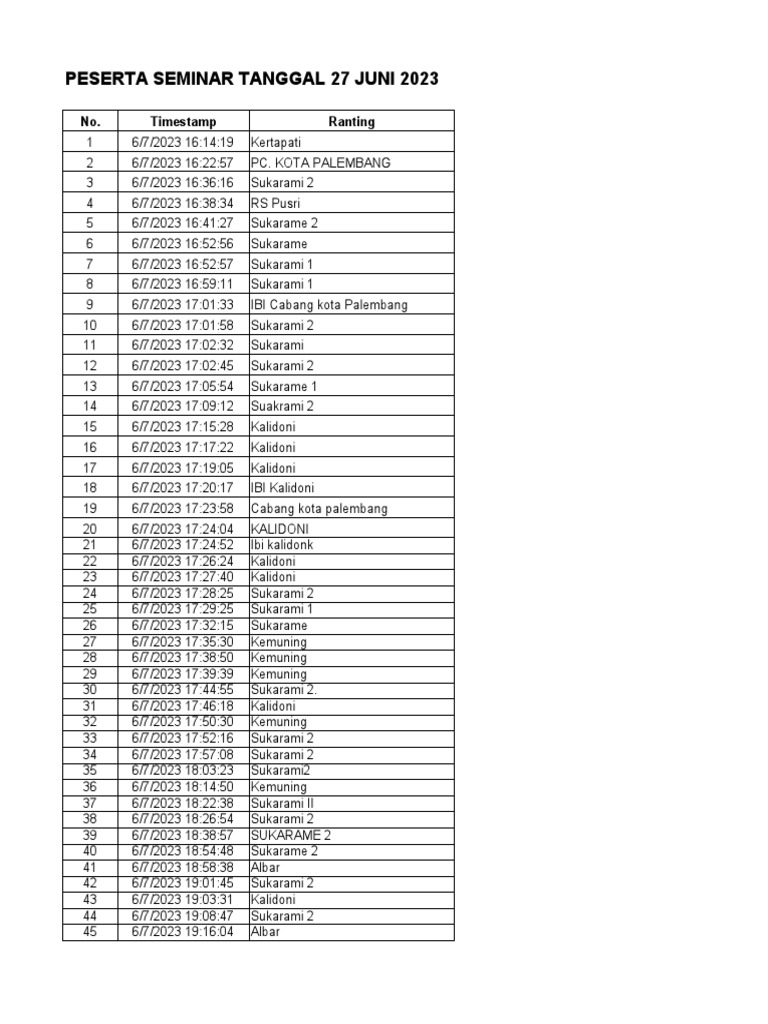 Absensi Peserta Seminar (Jawaban) | Download Free PDF | Indonesia