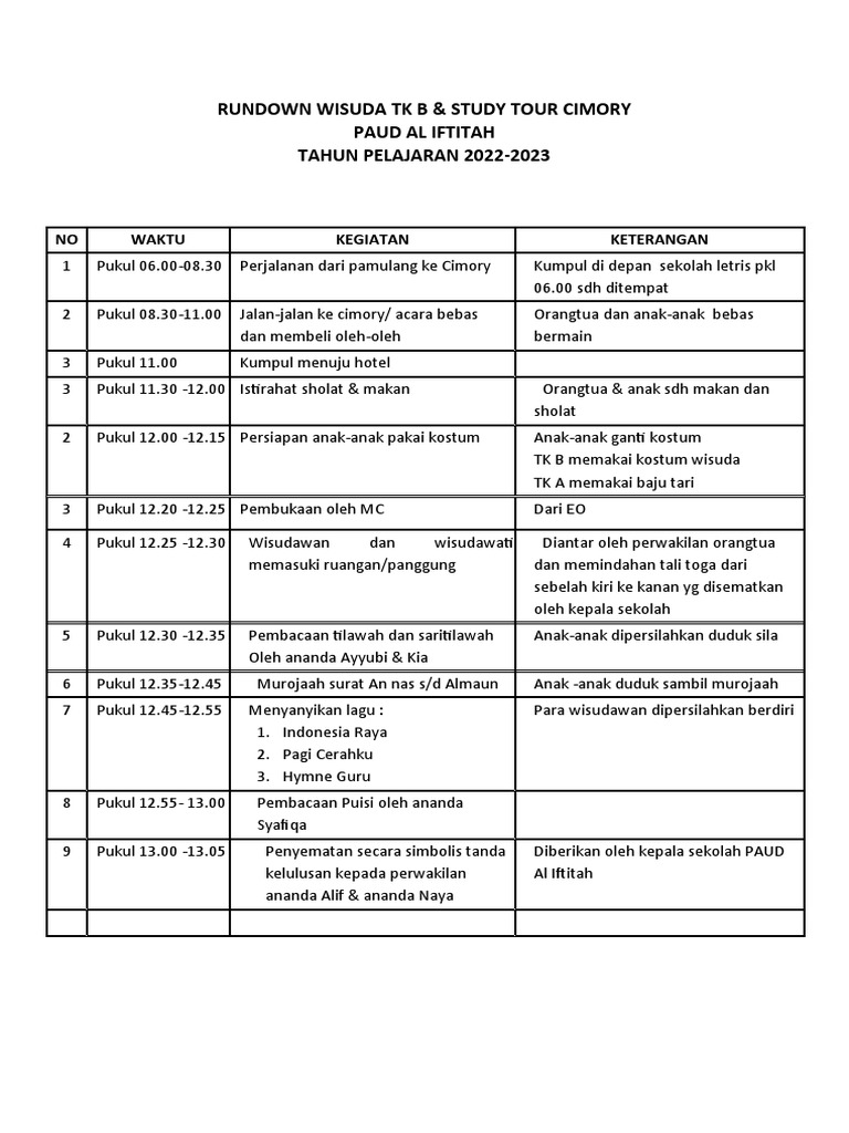 MC Rundown Wisuda Paud Al Iftitah | PDF