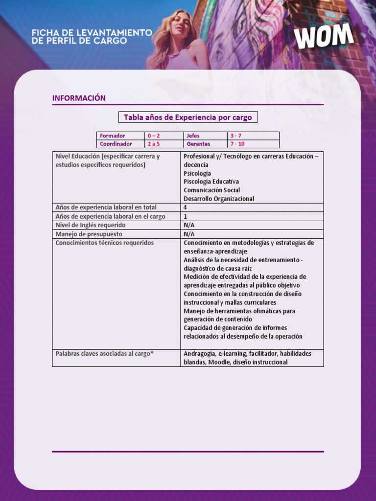 Perfil Formador WOM | PDF | Diseño instruccional | Modificación de comportamiento