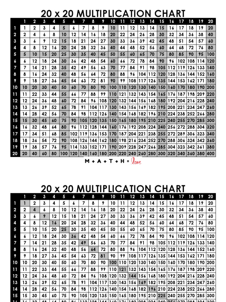 Tableau de multiplication 20x20 | PDF