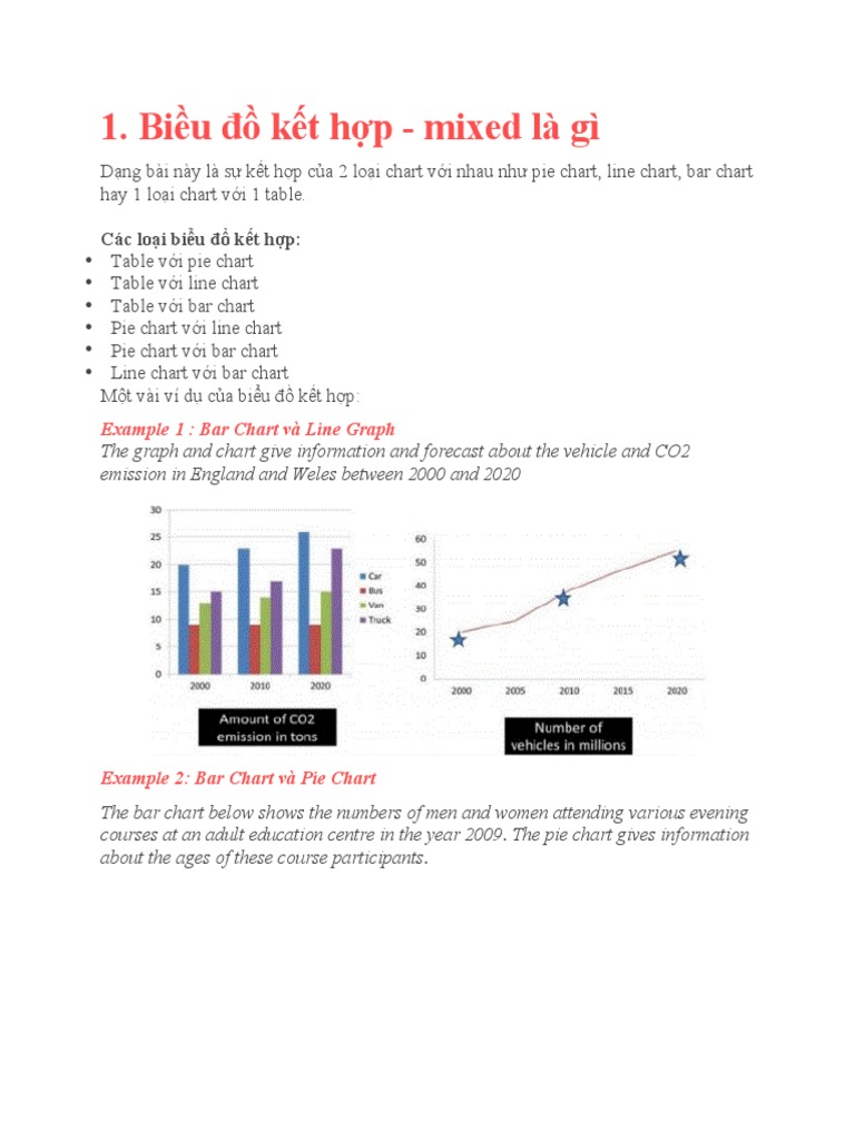 Mixed Chart Cách Viết | PDF