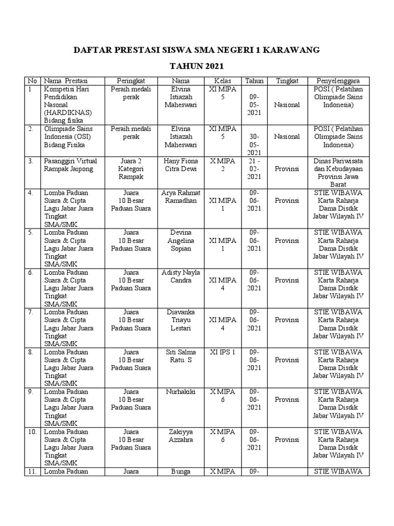 (2021) Data Prestasi Semester 2 | PDF