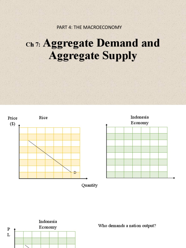 CH 7 AD and As Student | PDF | Aggregate Demand | Macroeconomics