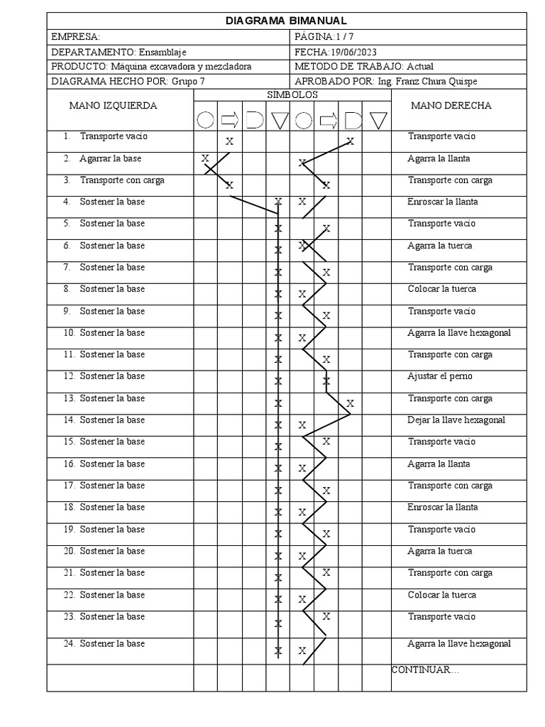 FORMATO Diagrama Bimanual MEZCLADORA Y EXCAVADORA JUGUETE | PDF ...