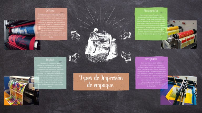 Mapa Mental M5 | PDF | Impresión | Sector secundario de la economía