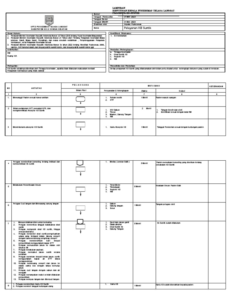 Sop Pelayanan KB Suntik | PDF