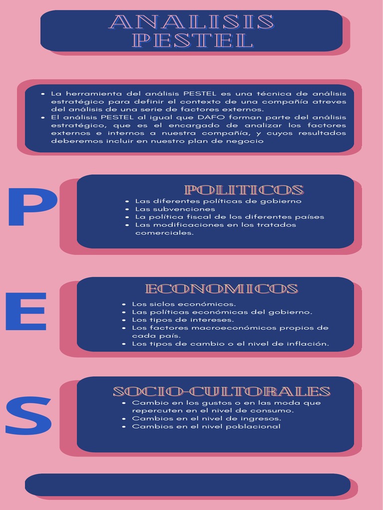 Analisis PESTAL | PDF