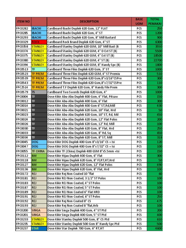 TOTAL PEMAKAIAN ROL-april | PDF | Equipment | Office Equipment